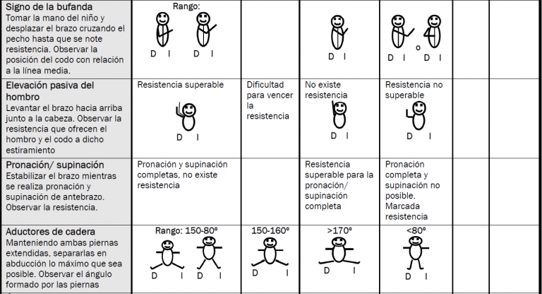 La Hammersmith Infant Neurological Examination (HINE) – Álvaro Hidalgo ...