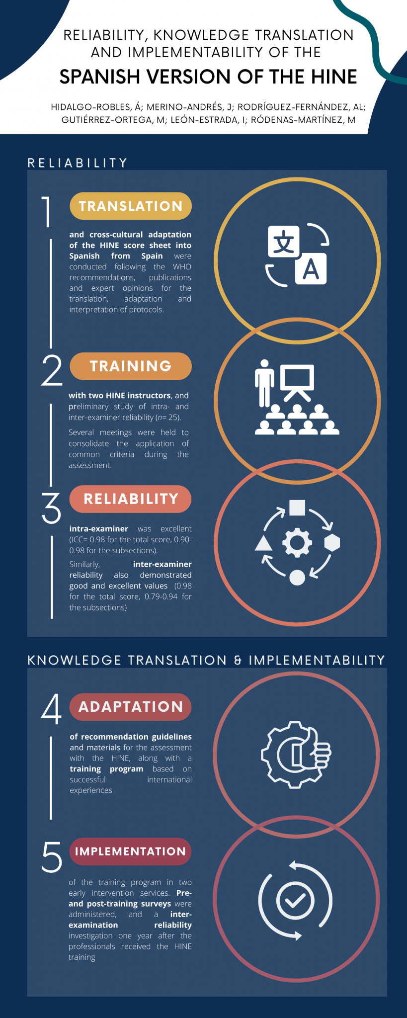La Hammersmith Infant Neurological Examination (HINE) – Álvaro Hidalgo ...