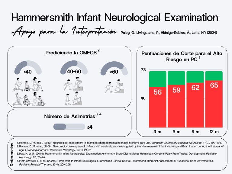 La Hammersmith Infant Neurological Examination (HINE) – Álvaro Hidalgo ...